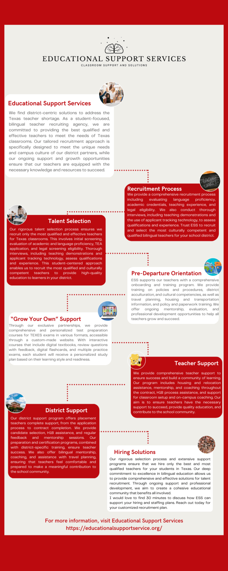 Educational Support Services Educational Support Services